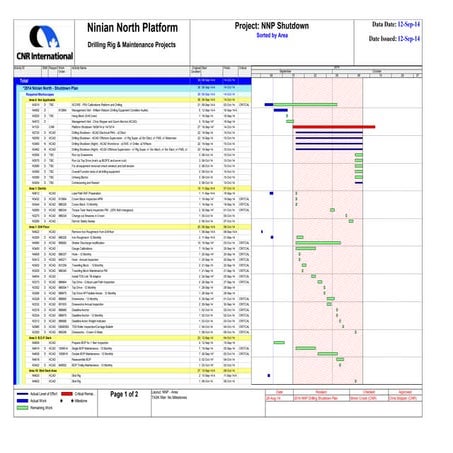 NNP Shutdown 2014 Plans - Scurve and npt graph | PDF