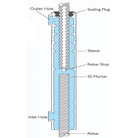NMB Splice Sleeve diagram | PDF