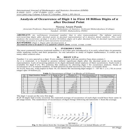 Analysis of Occurrence of Digit 1 in First 10 Billion Digits of π after ...