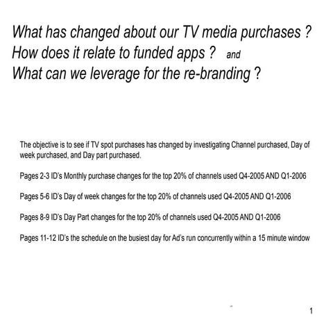 Channel Strategy1 | PPT