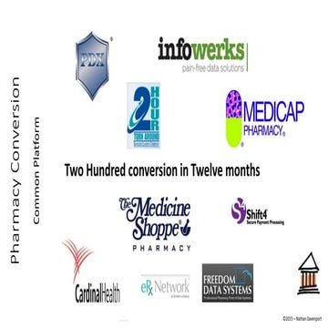 Pharmacy Conversion | PPT