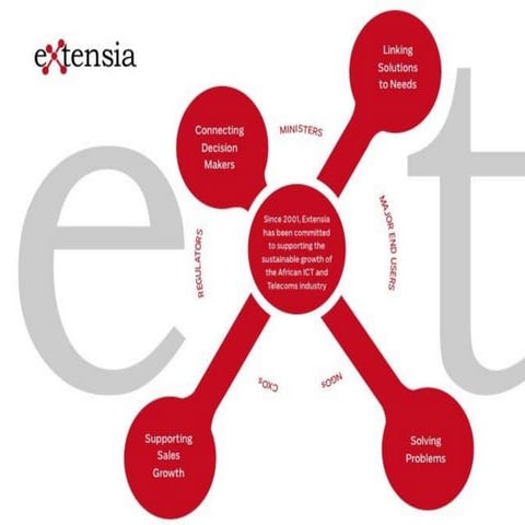 Extensia Presentation | PPT