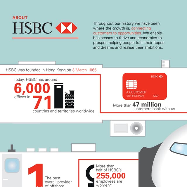 about-hsbc-infographic-march-2016 | PDF