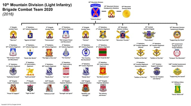 ARMY PT CONOP | PPTX