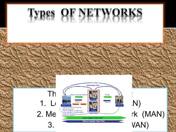 Computer networking - lan. man and wan | PDF | Computer Networking | Computing