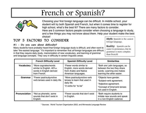 Why learn spanish ppt | PPTX