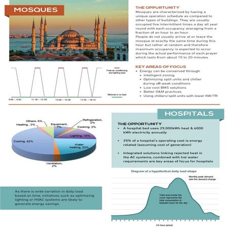 SES - Brochure - Mosques | PDF