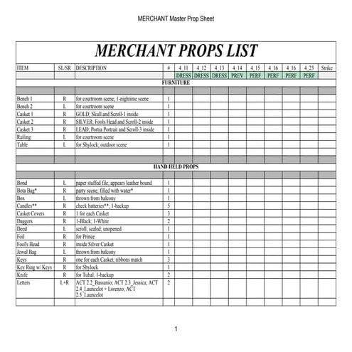 MERCHANT Prop Checklist | PDF
