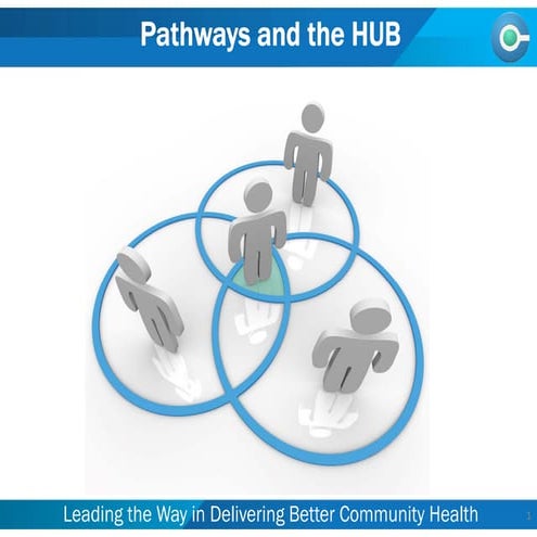 Pathways and the HUB 20150604 | PPT