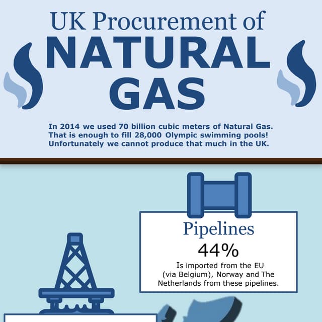 Natural Gas Infographic Final | PDF