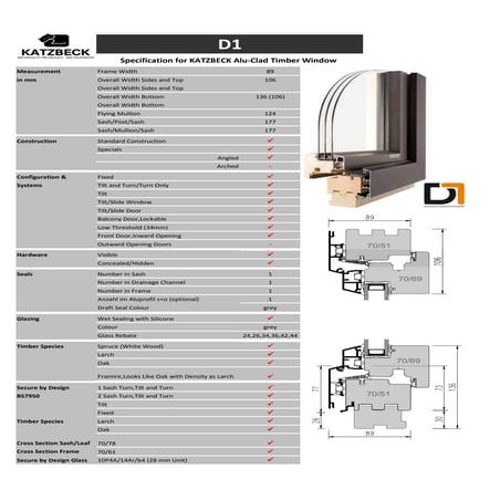 D1 Data Sheet | PDF
