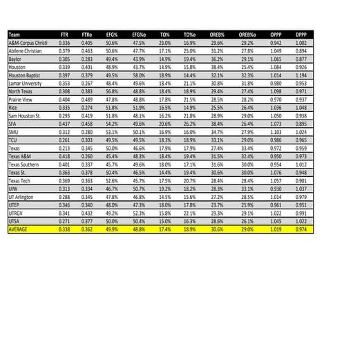 D1mbb stat data | PDF