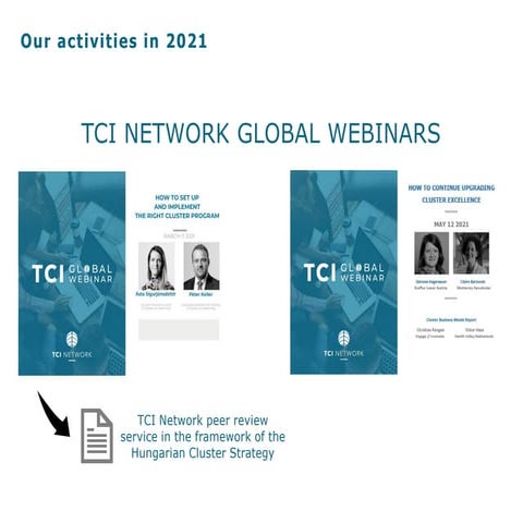 How is TCI Network supporting members to upgrade collaborative ...