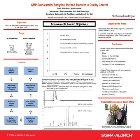 Thermo-GOLD and Cryo-GOLD brochure | PDF