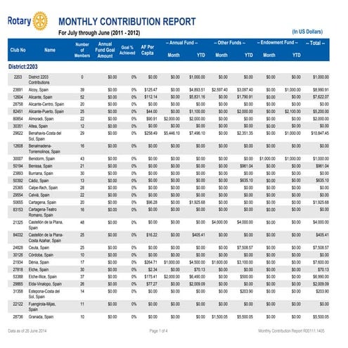Rotary International Spain District 2203 ry12 monthly contribution ...