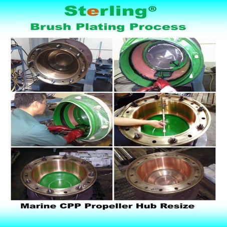 Resize of Marine CPP Propeller HUB | PDF