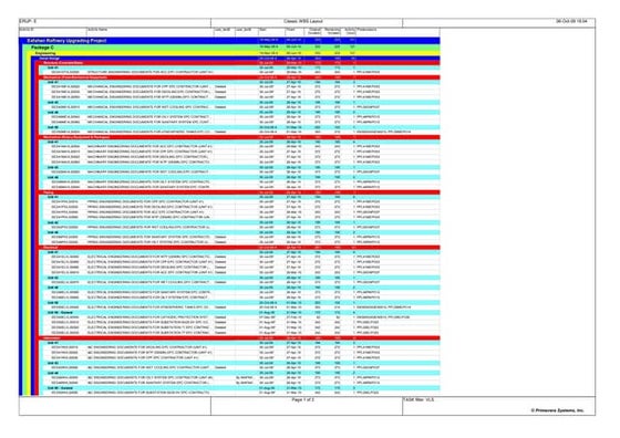 Sample of Structural Steel Scheduling | PDF