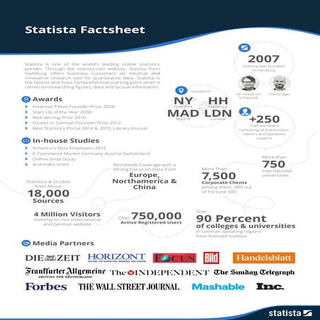 Statista Corporate Account Features | PDF