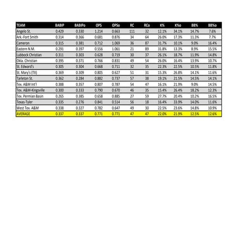 Xfl stats | PDF