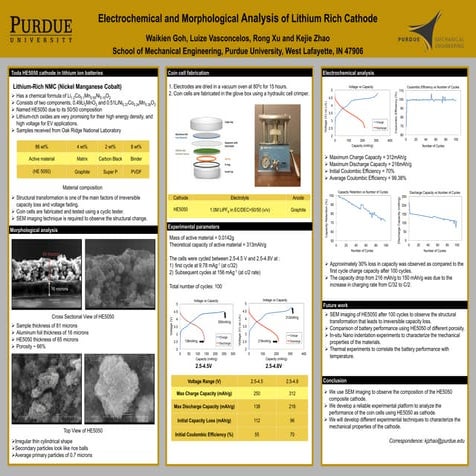 Waikien Poster | PPT