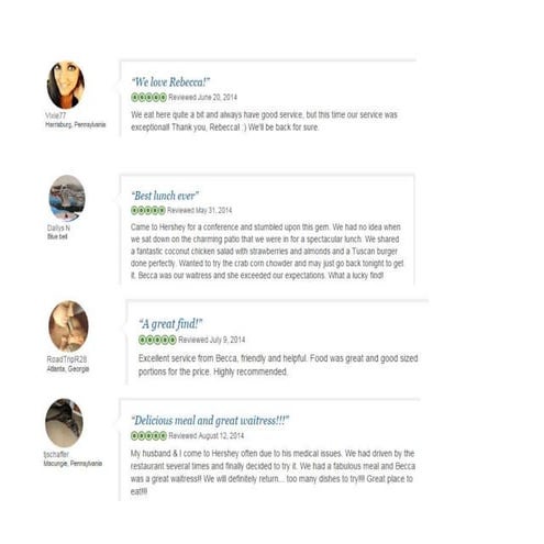 TripAdvisor ratings | DOCX