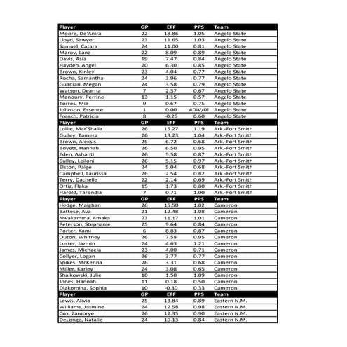 D2 mbb per | PDF