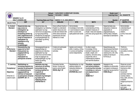 Grade 6 PPT_ESP_Q2_W2_Day 1-5_Pagiging Matapat.pptx
