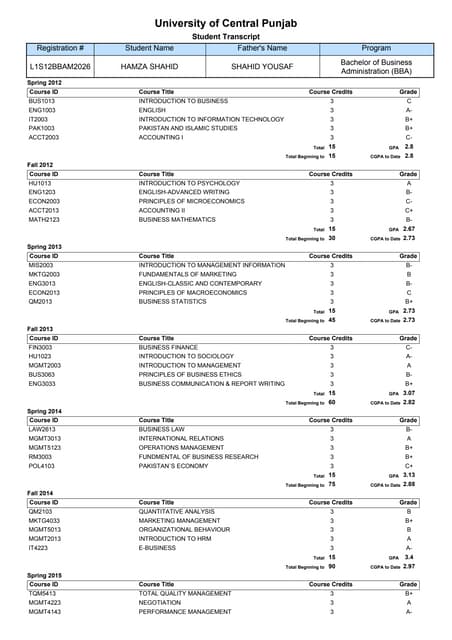Acca Membership Certificate | PDF