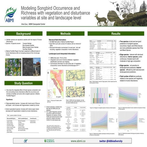 GIS-Based Wildlife Habitat ModelingGIS-Based Wildlife Habitat Modeling ...