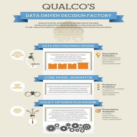 Qualco's Data-Driven Decision Factory | PDF