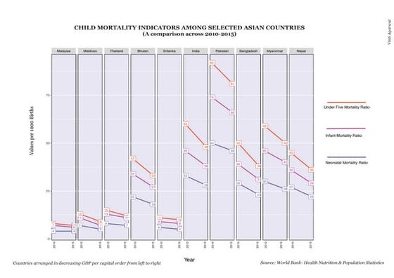 D3 interactivity Linegraph basic example | PPT