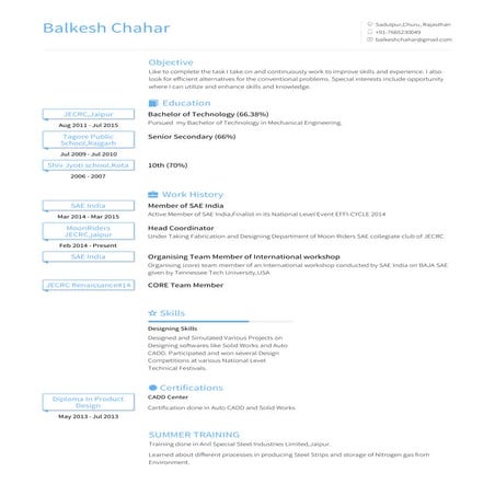 rakesh resume | DOCX