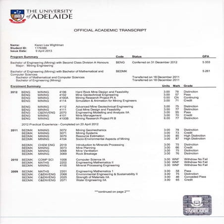 WIGHTMAN_Copy_Academic_Transcript_9th_Apr_2013 | PDF