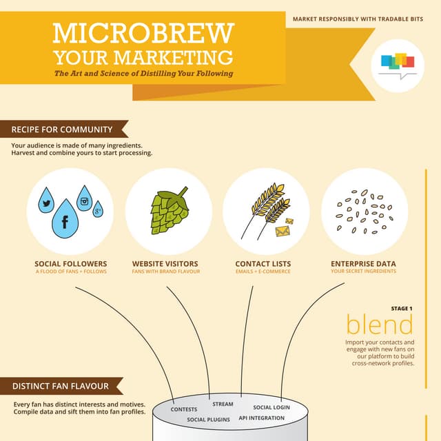 microbrew-infographic | PDF | Social Networking | Internet