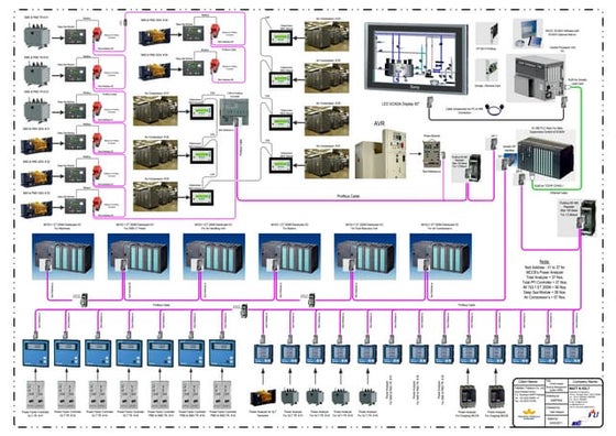 Single line diagram ats apfc | PDF | Consumer Electronics | Technology ...