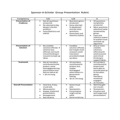Summer Program 2014 Group Project Rubric | DOCX