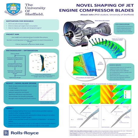Novel shaping of jet engine compressor blades | PDF