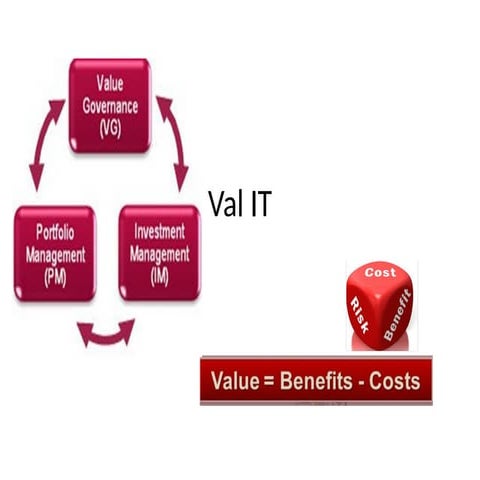 D4_ENTERPRISE_VALUE.pptx enterprise information technology resource ...