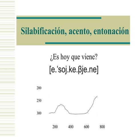 Silabificacion | PPT