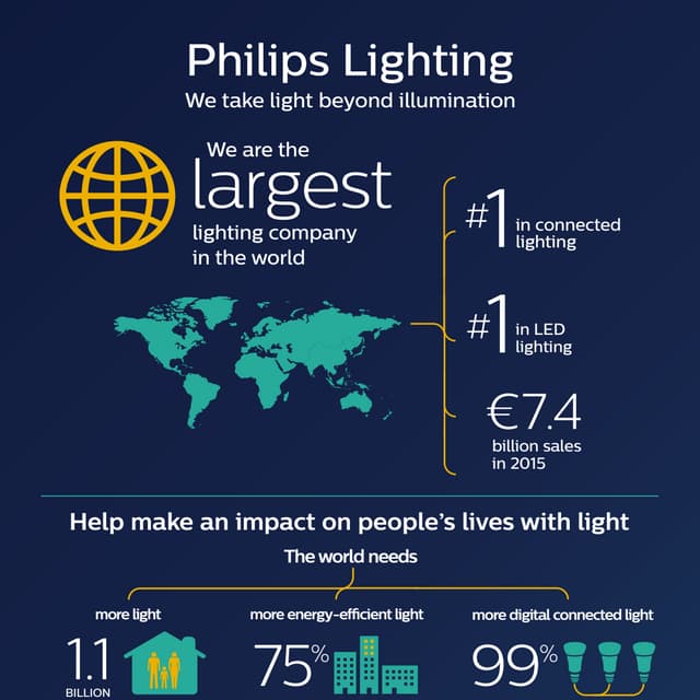 PhilipsLighting_Infographic | PDF