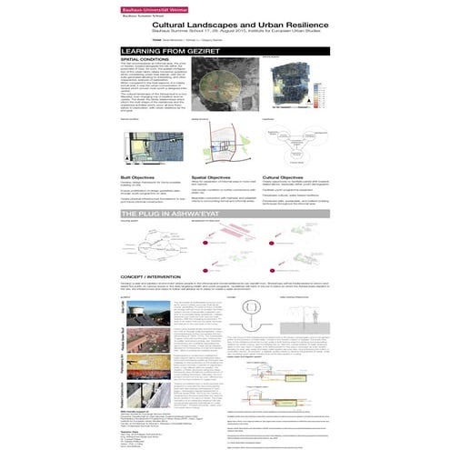 3rd Lesson ( Built Environment in Responding to Natural & Human ...