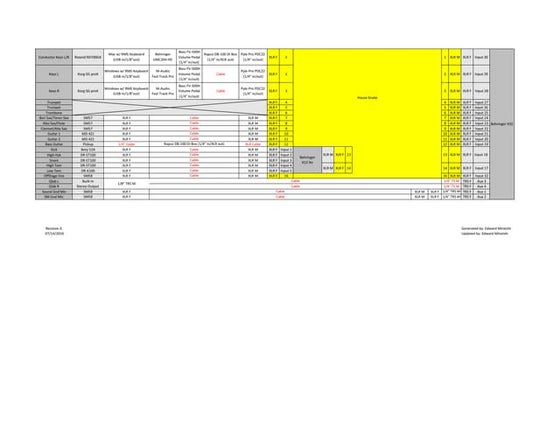 Sound Plot | 9 to 5 | PPT