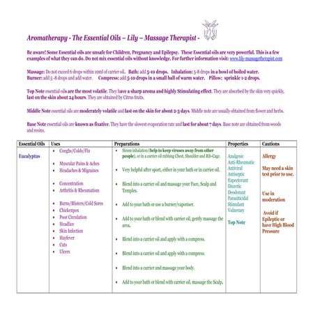 Aromatherapy The Essential Oils (Table) | PPT