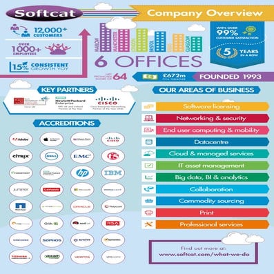Softcat company overview | PDF
