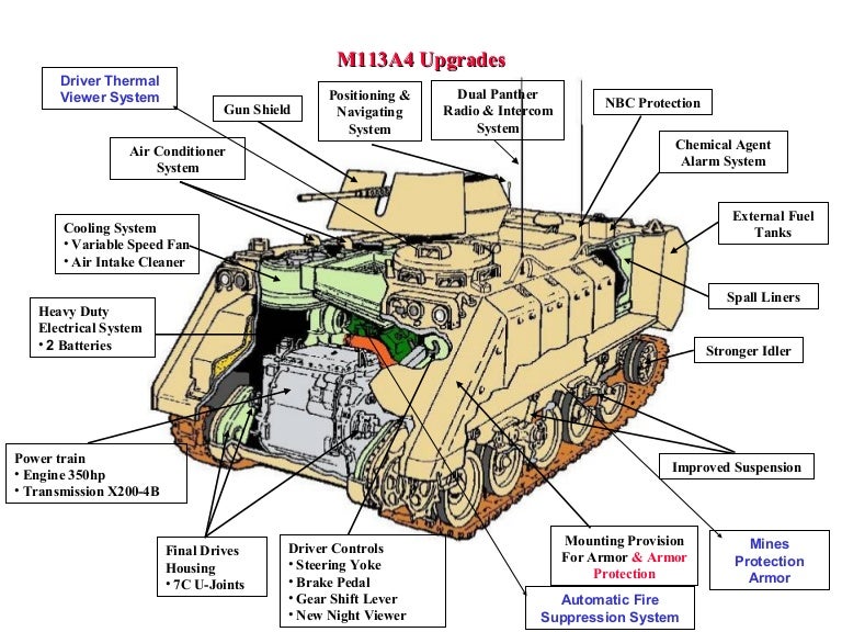 M113A4