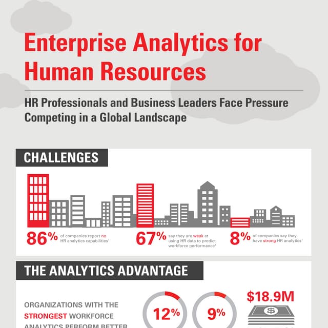 New Oracle HCM Presentation (00000002) | PPTX