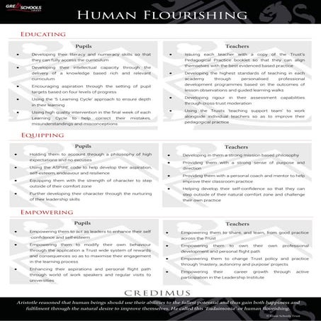 Human Flourishing | PDF