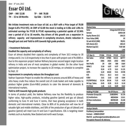 Essar Oil Ltd | PDF