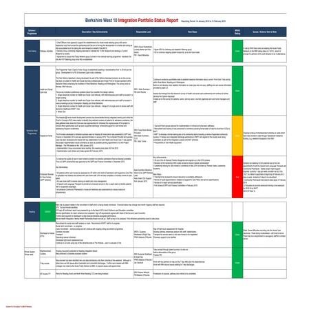 AB 10 - Appendix B | PPT
