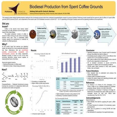 Biodiesel Poster - Updated | PDF